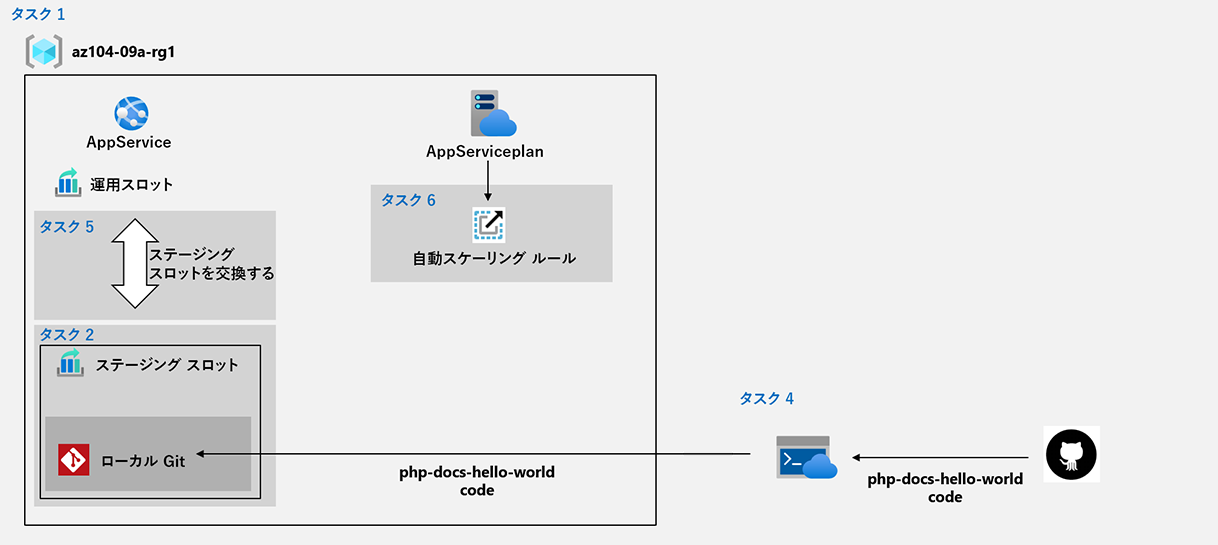 AZ-104JA-MicrosoftAzureAdministrator